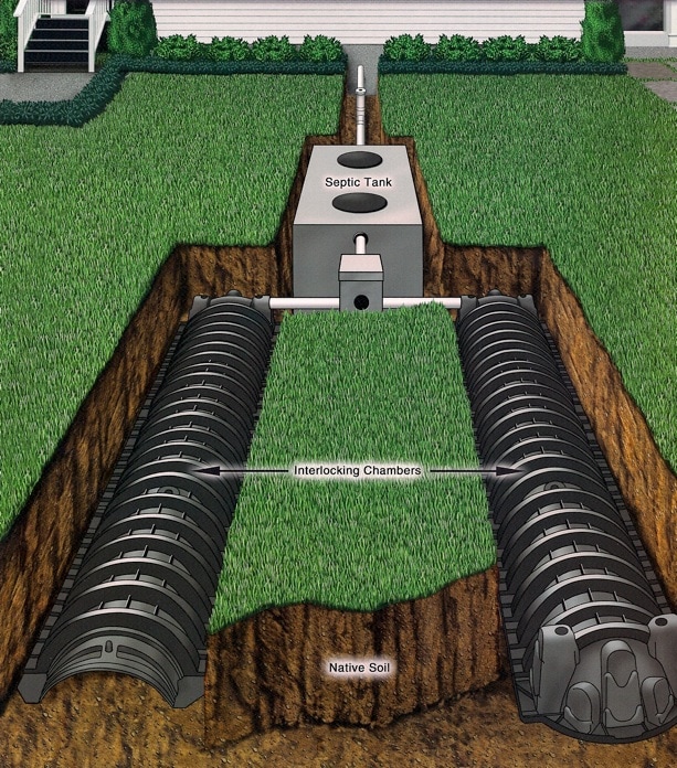 Infiltrator Systems Wastewater Solution, For Sale George